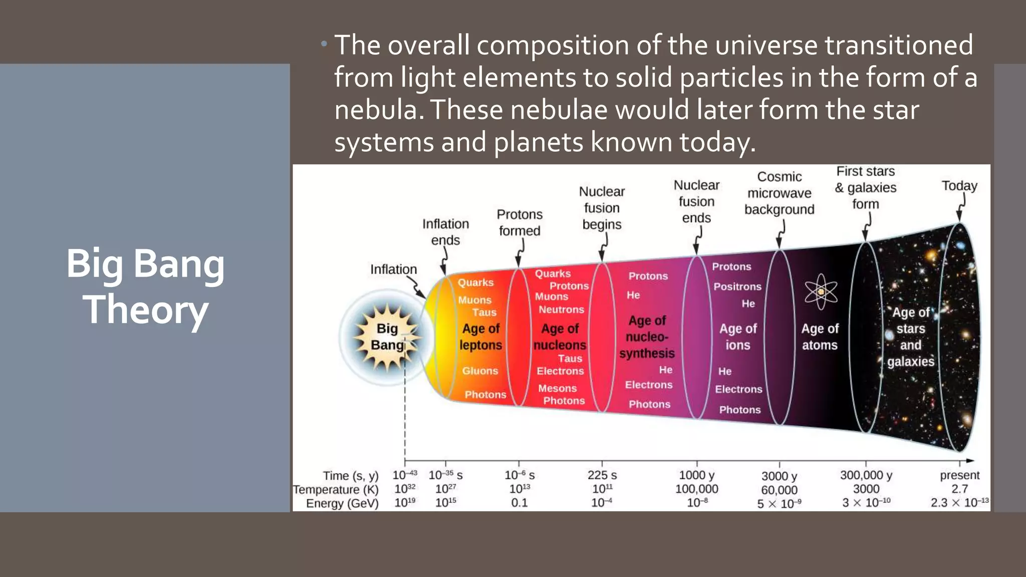 FORMATION OF THE UNIVERSE.pptx