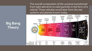FORMATION OF THE UNIVERSE.pptx