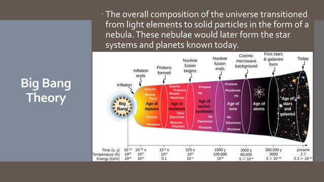 FORMATION OF THE UNIVERSE.pptx
