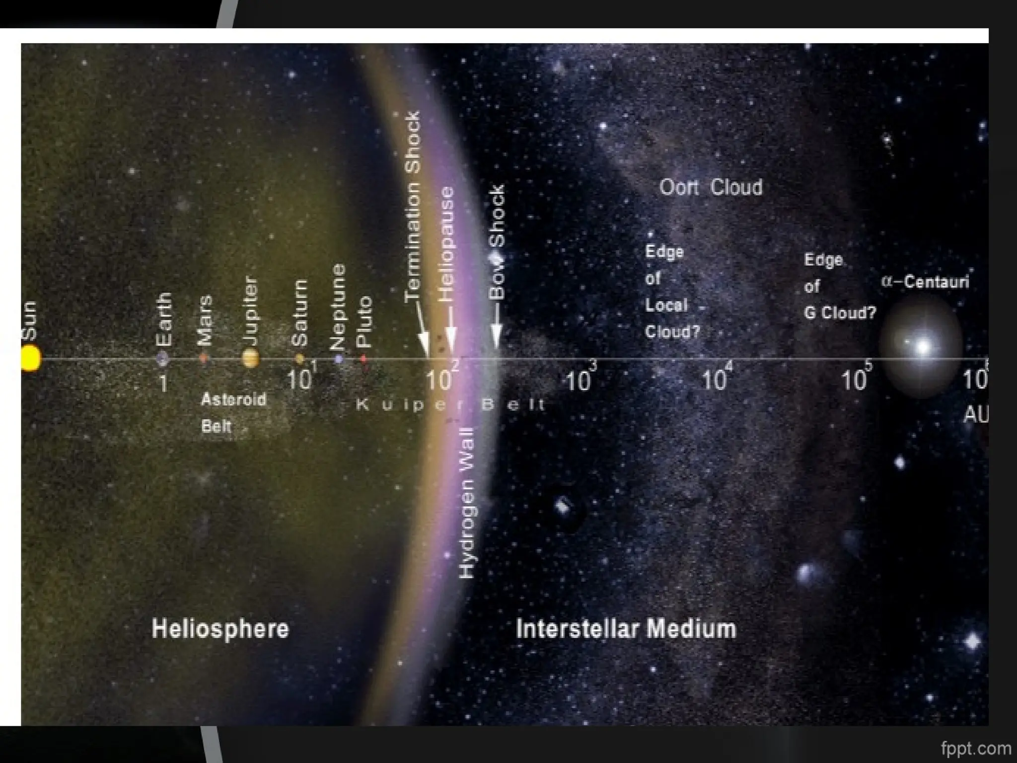 FORMATION OF THE UNIVERSE and solar system.pptx