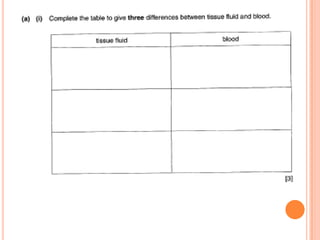 Formation of tissue fluid | PPTX