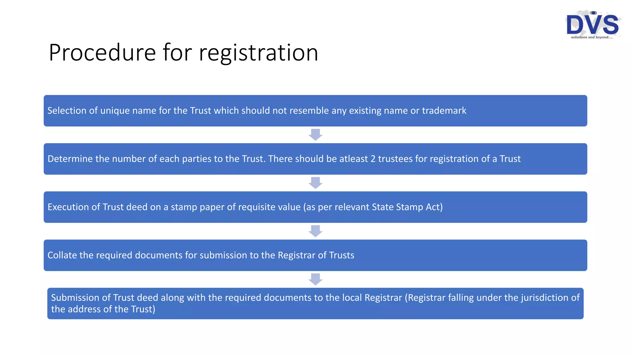 Formation of trusts and its taxation | PPTX