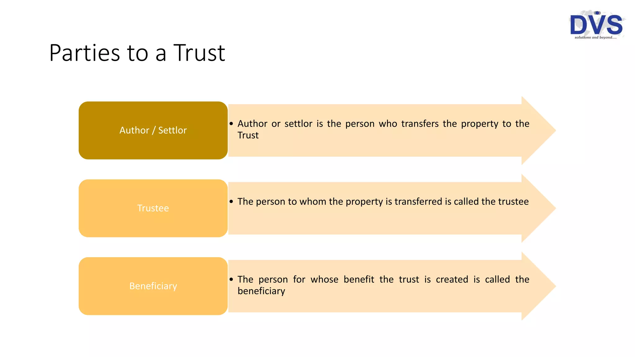 Formation of trusts and its taxation | PPTX