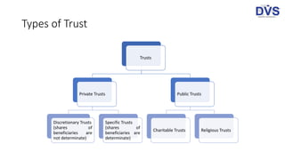 Formation of trusts and its taxation | PPTX
