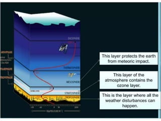 FORMATION OF TYPHOONS | PPTX