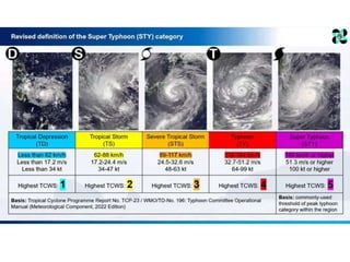 FORMATION OF TYPHOONS | PPTX