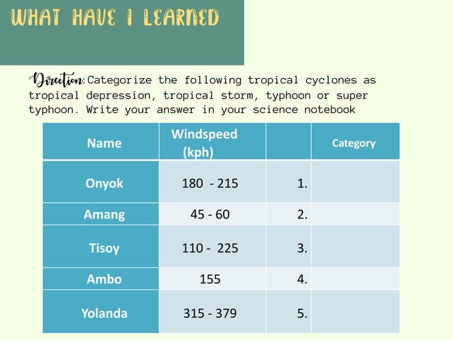 FORMATION OF TYPHOONS | PPTX