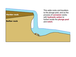 The formation of waterfall | PPT