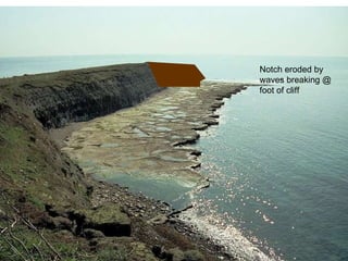 Formation of wave cut platform | PPT