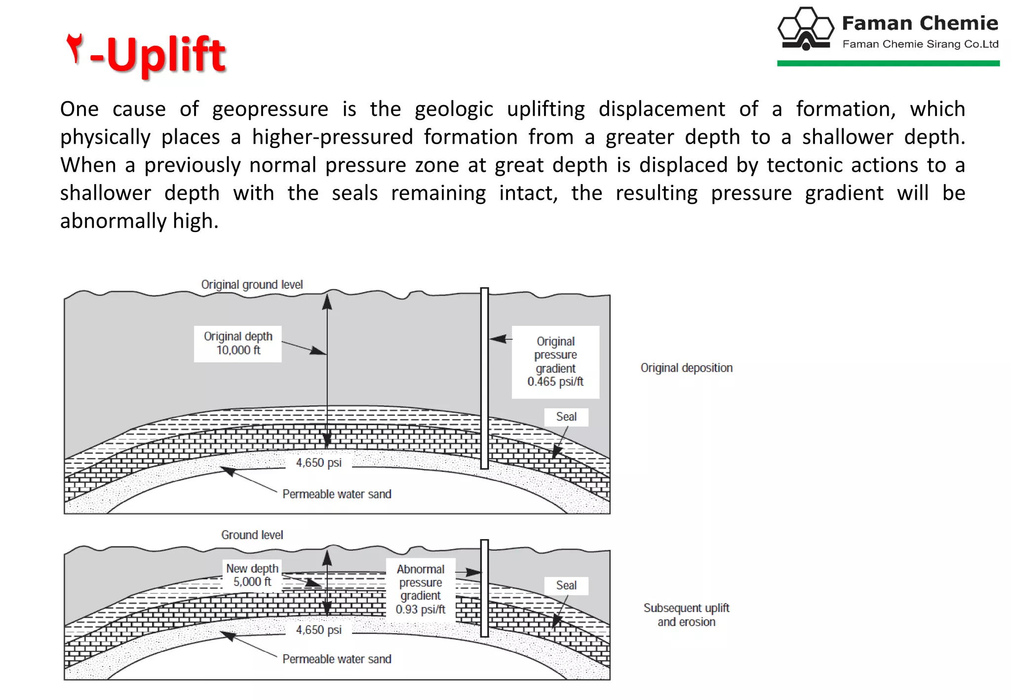 Formation pressure in oil and gas drilling wells | PDF