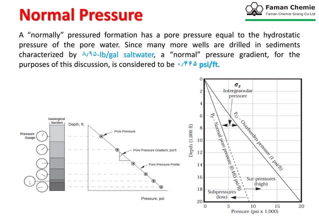 Formation pressure in oil and gas drilling wells | PDF | Chemistry ...