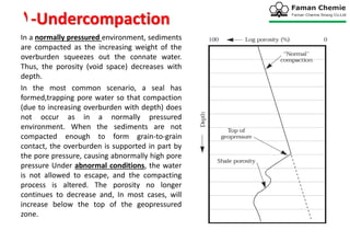 Formation pressure in oil and gas drilling wells | PDF
