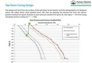 Formation pressure in oil and gas drilling wells | PDF