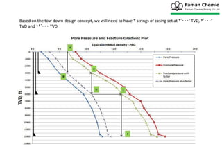 Formation pressure in oil and gas drilling wells | PDF
