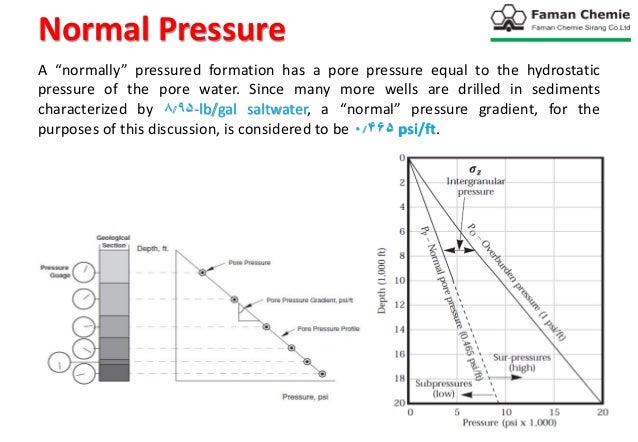 Formation pressure in oil and gas drilling wells