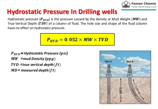 Formation pressure in oil and gas drilling wells