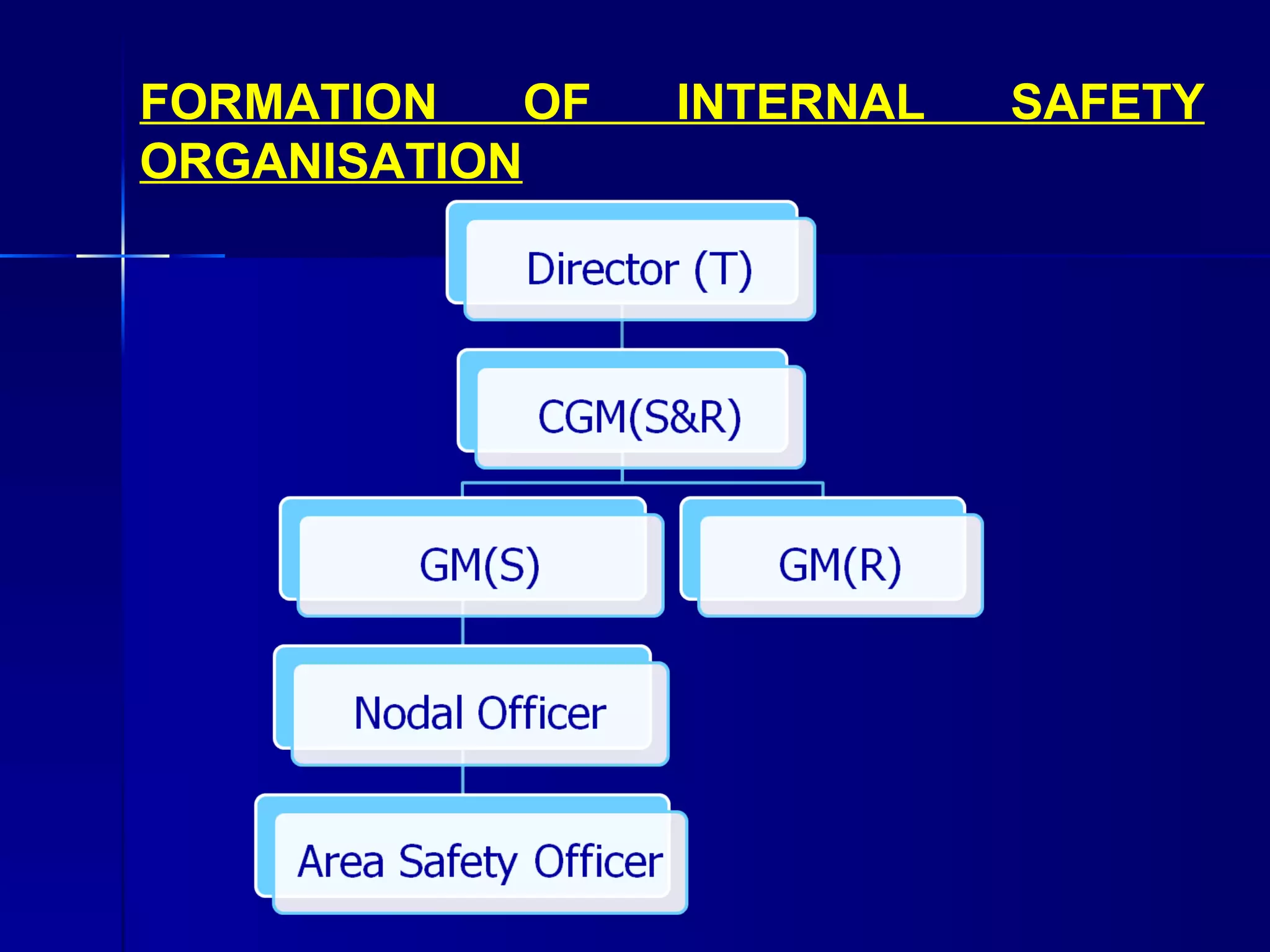 Formation & Role of Internal Safety Organisation(ISO) | PPT