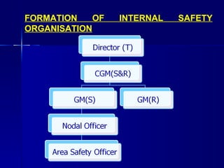 Formation & Role of Internal Safety Organisation(ISO) | PPT