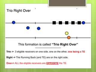 Offensive Formations | PPTX
