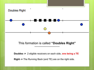 Offensive Formations | PPTX