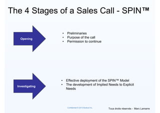 Spin selling strategy | PDF
