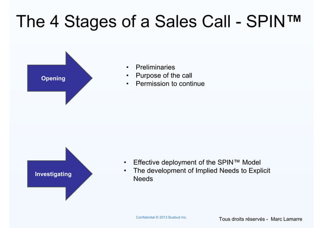 Spin selling strategy | PPT