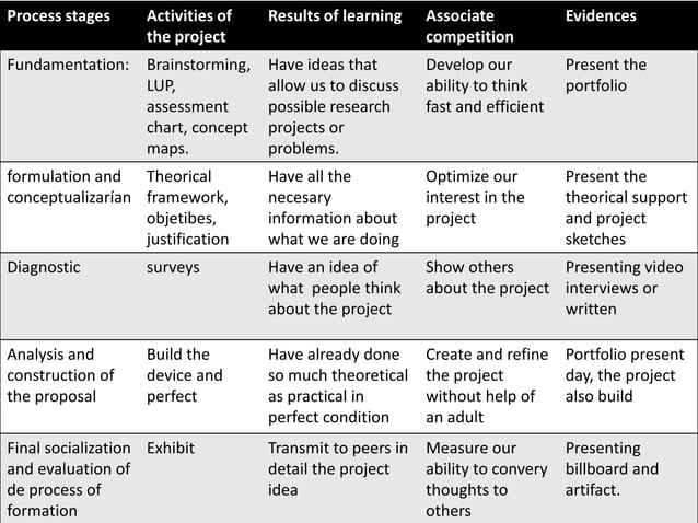 Formations project | PPT