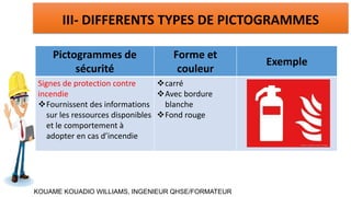 FORMATION SUR LES PICTOGRAMMES DE SECURITE KKW.pptx