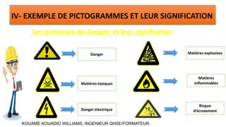FORMATION SUR LES PICTOGRAMMES DE SECURITE KKW.pptx