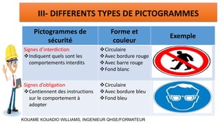 FORMATION SUR LES PICTOGRAMMES DE SECURITE KKW.pptx