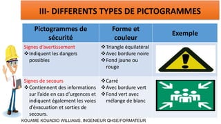 FORMATION SUR LES PICTOGRAMMES DE SECURITE KKW.pptx