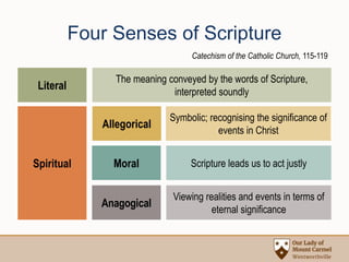 Ministry of the Word Formation: Spiritual Preparation | PPTX