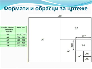 Formati papira, vrste linija i razmera | PPS