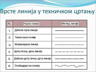 Formati papira, vrste linija i razmera | PPS