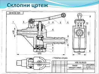 Formati papira, vrste linija i razmera | PPS