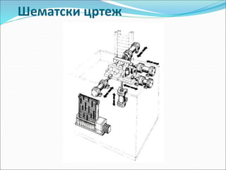 Formati papira, vrste linija i razmera | PPS