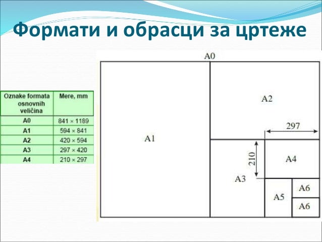 Formati papira, vrste linija i razmera
