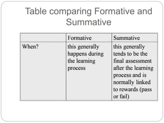 Formative and Summative.pptx