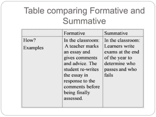 Formative and Summative.pptx