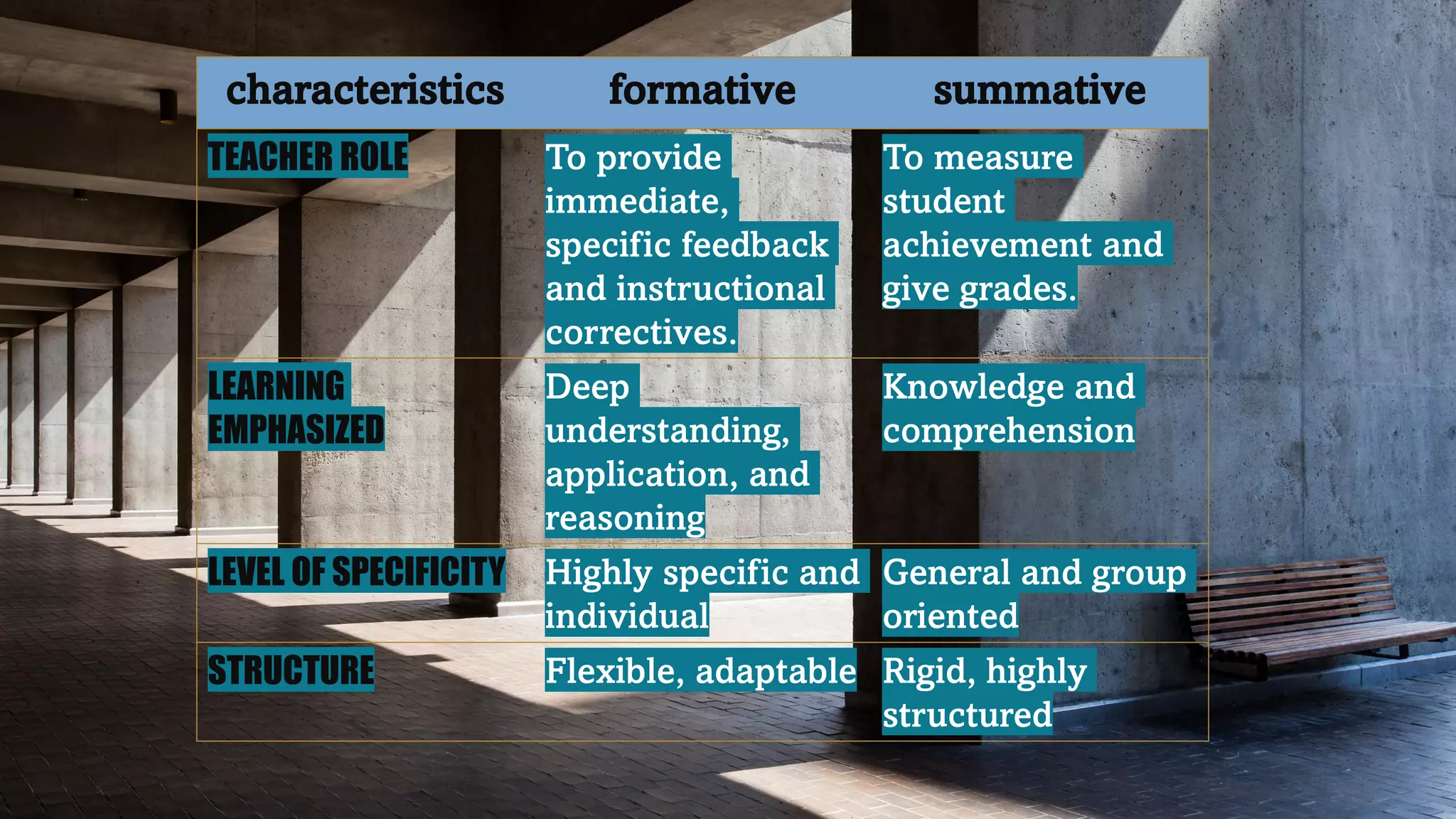 Formative and summative_assessment_ppt | PDF