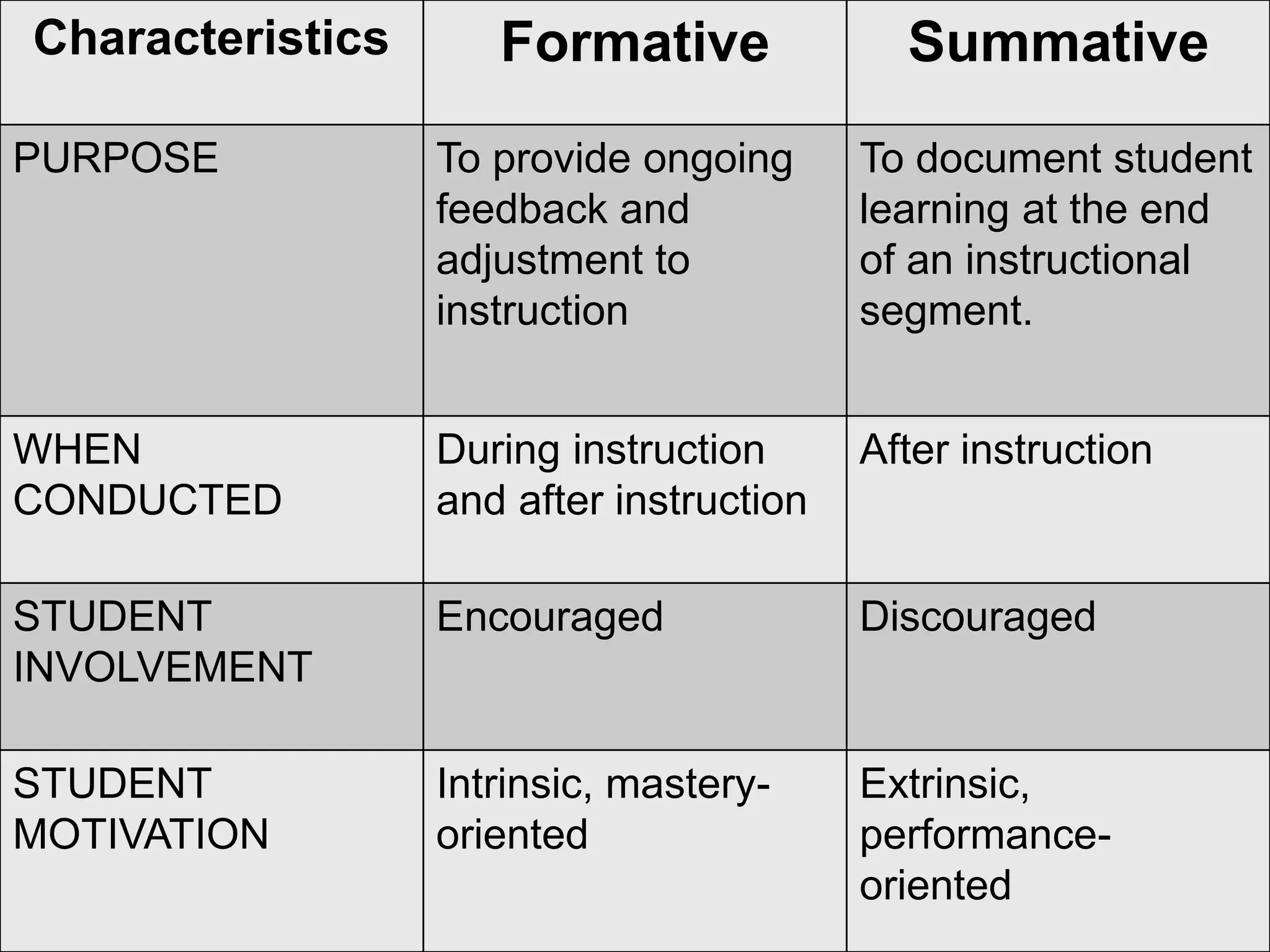 Formative_and_Summative_Assessment_ppt.ppt