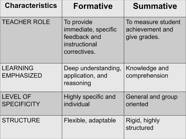 Formative_and_Summative_Assessment_ppt.ppt