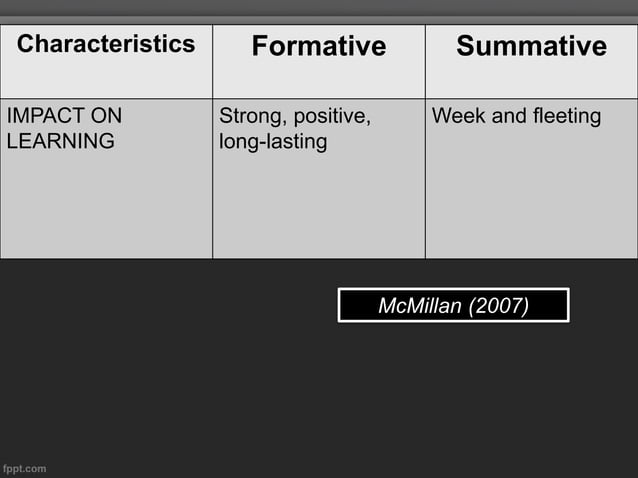 Formative_and_Summative_Assessment_ppt.ppt