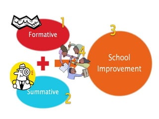 Formative and summative evaluation in Education | PPTX