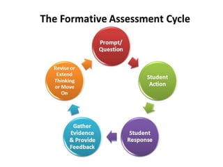 Formative and summative evaluation in Education | PPTX