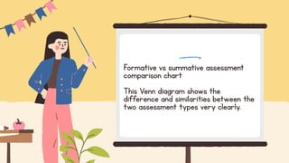 DIFINITION OF FORMATIVE AND SUMMATIVE TEST.pptx