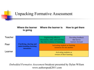 Formative assessment | PPT
