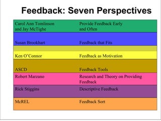 Formative assessment | PPT