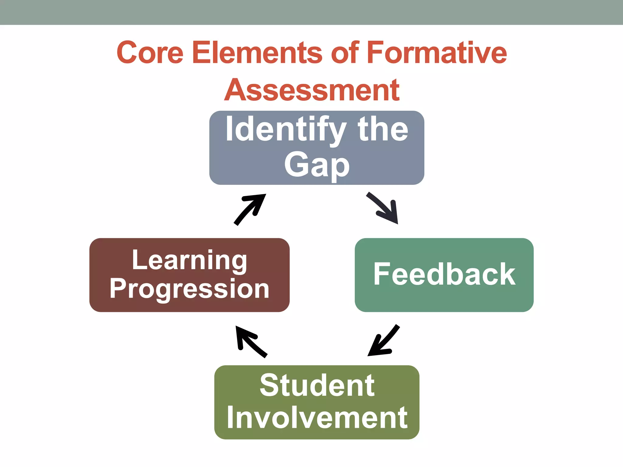 Formative assessment | PPTX