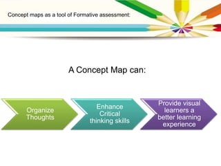 My Favorite Formative assessment techniques | PPTX